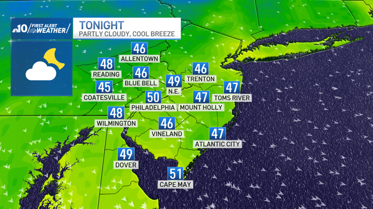 Partly cloudy, little warmer tomorrow