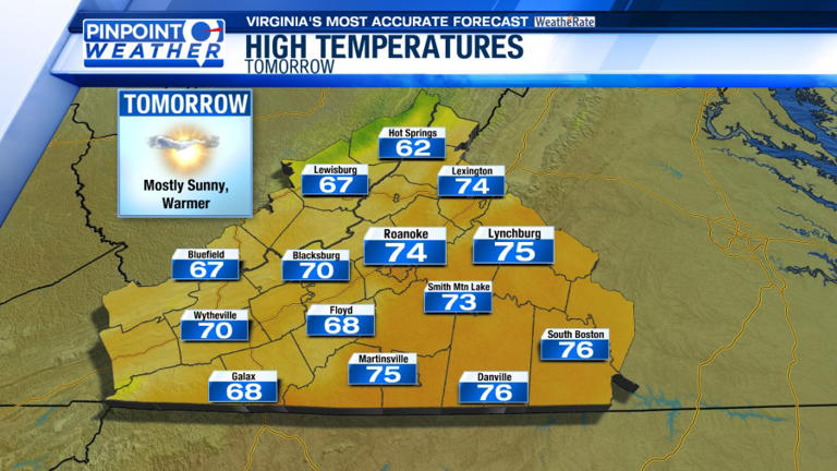 Pinpoint weather: Heat returning, few rain chances