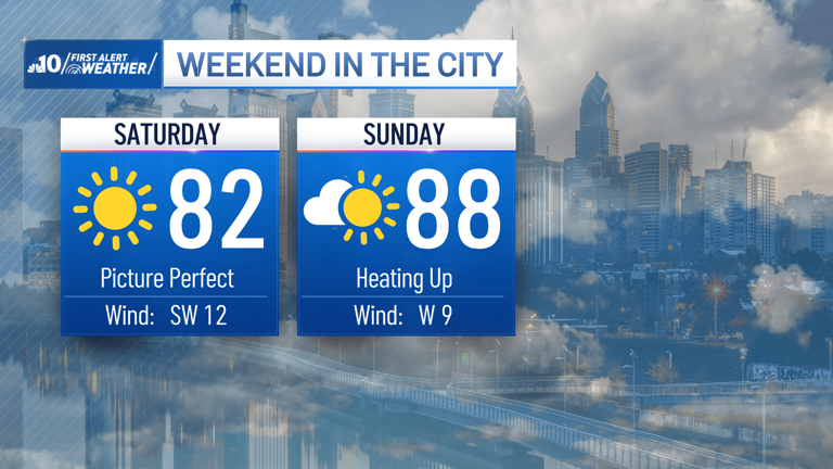 Partly cloudy, little warmer tomorrow