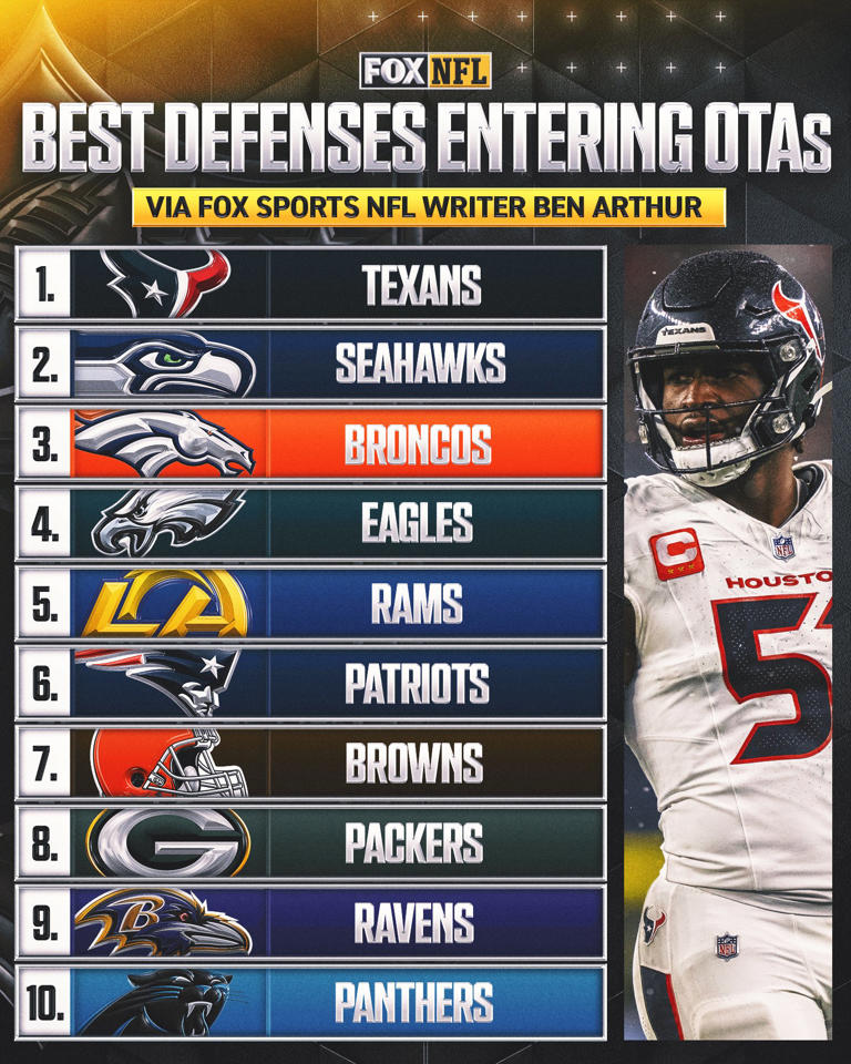 2026 NFL schedule release: Win-loss predictions, analysis for every team