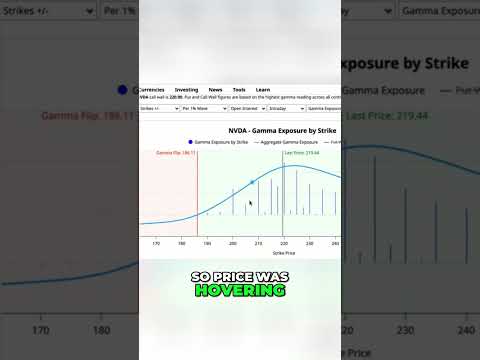 2 indicators I check before every options trade 📊👀 #optionstrading # ...