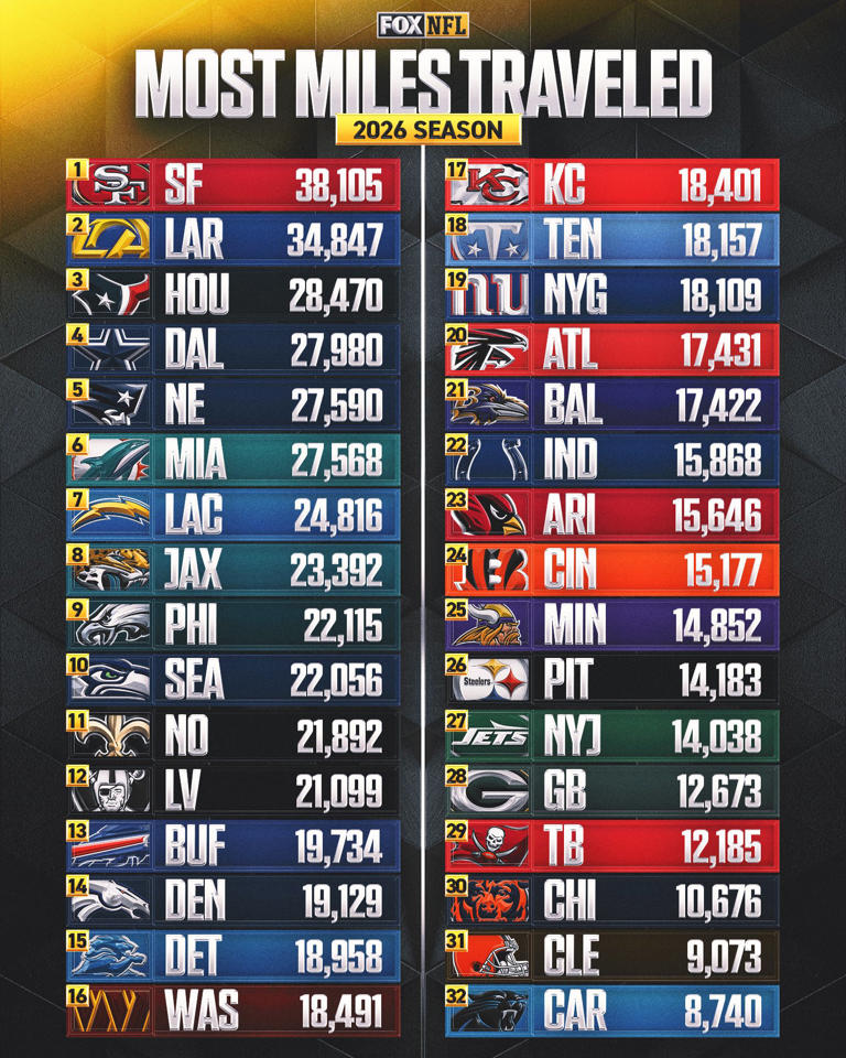2026 NFL schedule release: Win-loss predictions, analysis for every team