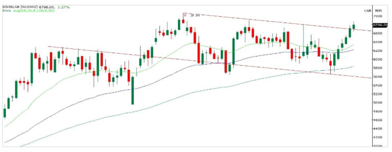 Stocks to buy for short term: From PFC to Tata Steel - Ajit Mishra of ...