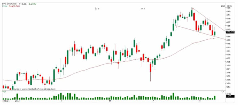 Stocks to buy for short term: From PFC to Tata Steel - Ajit Mishra of ...