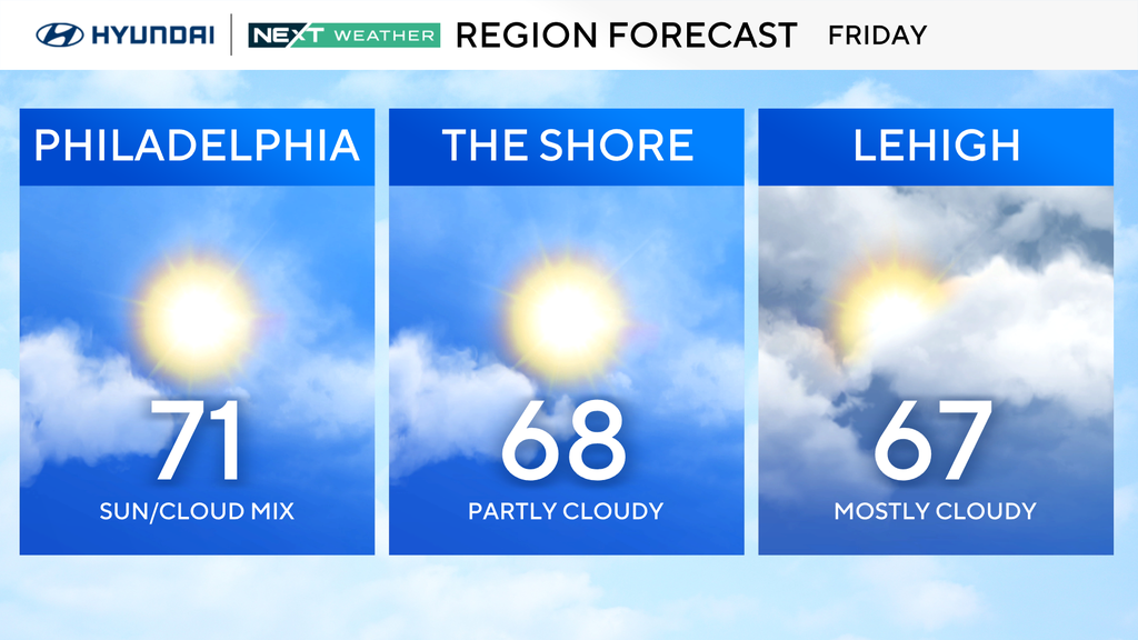 Temperatures get warmer in Philadelphia region Friday after chilly ...