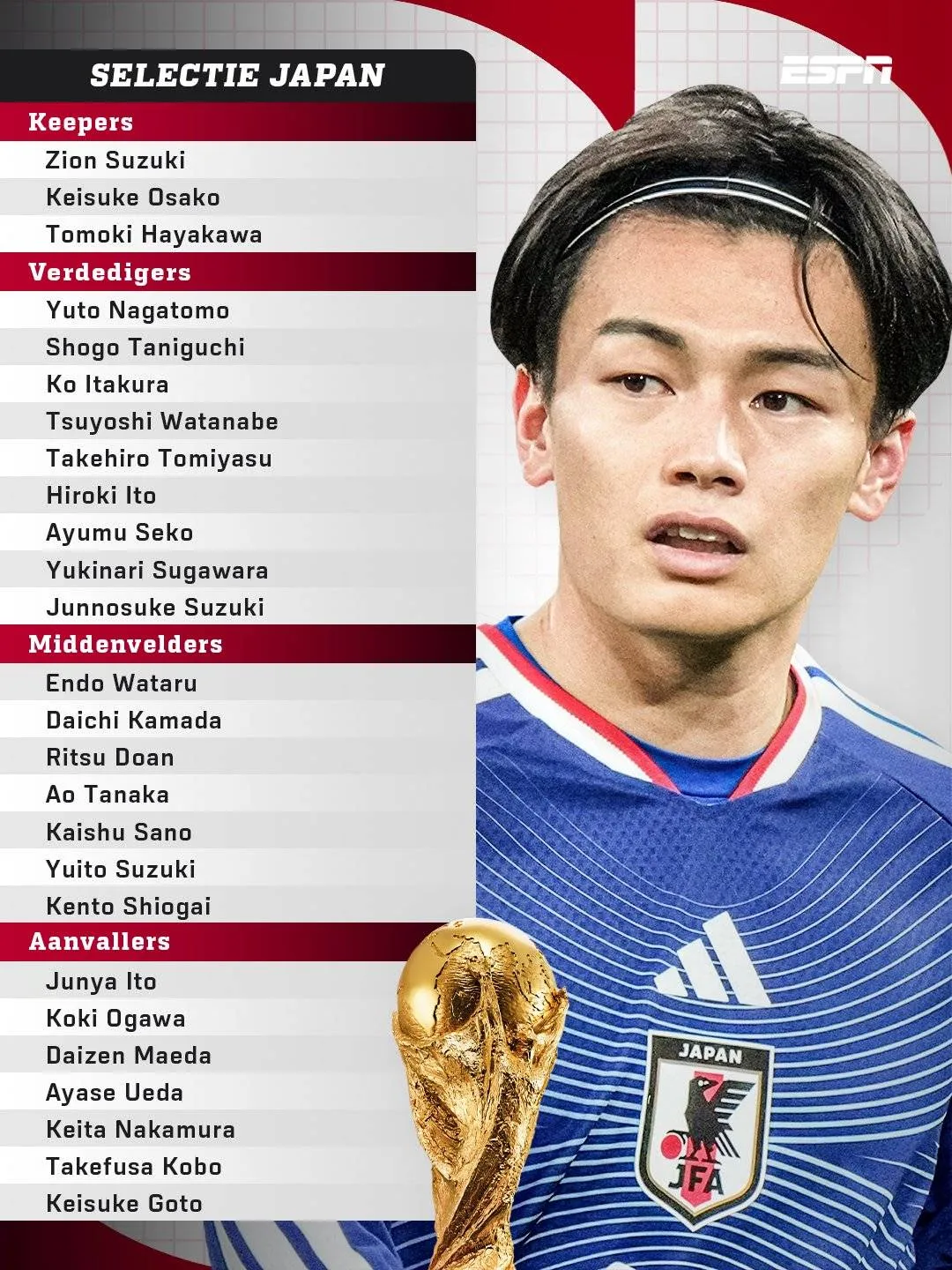 Ueda en Watanabe mee naar WK: Japan presenteert definitieve selectie