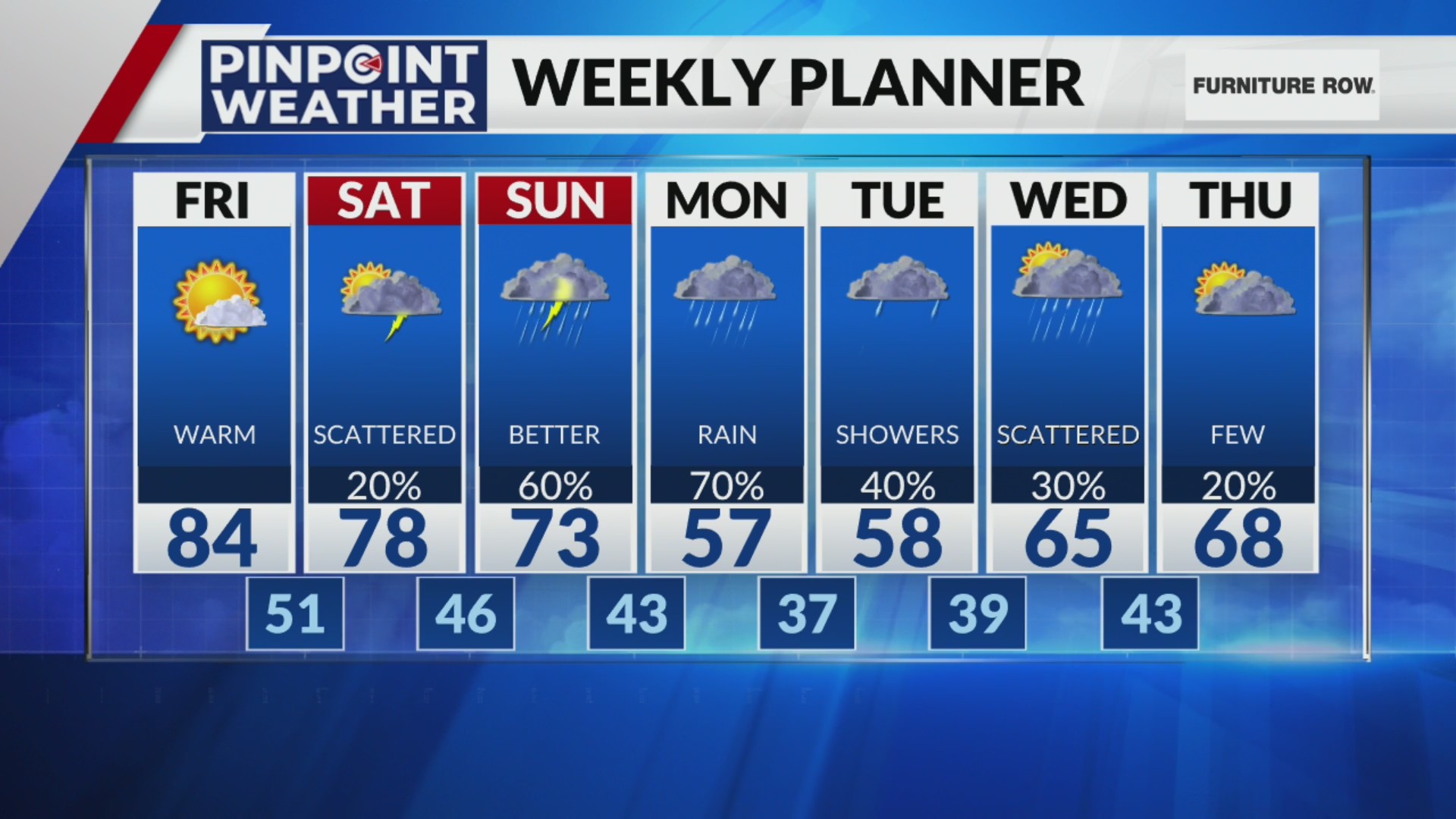 Denver weather: Warm through the weekend with increasing rain chances