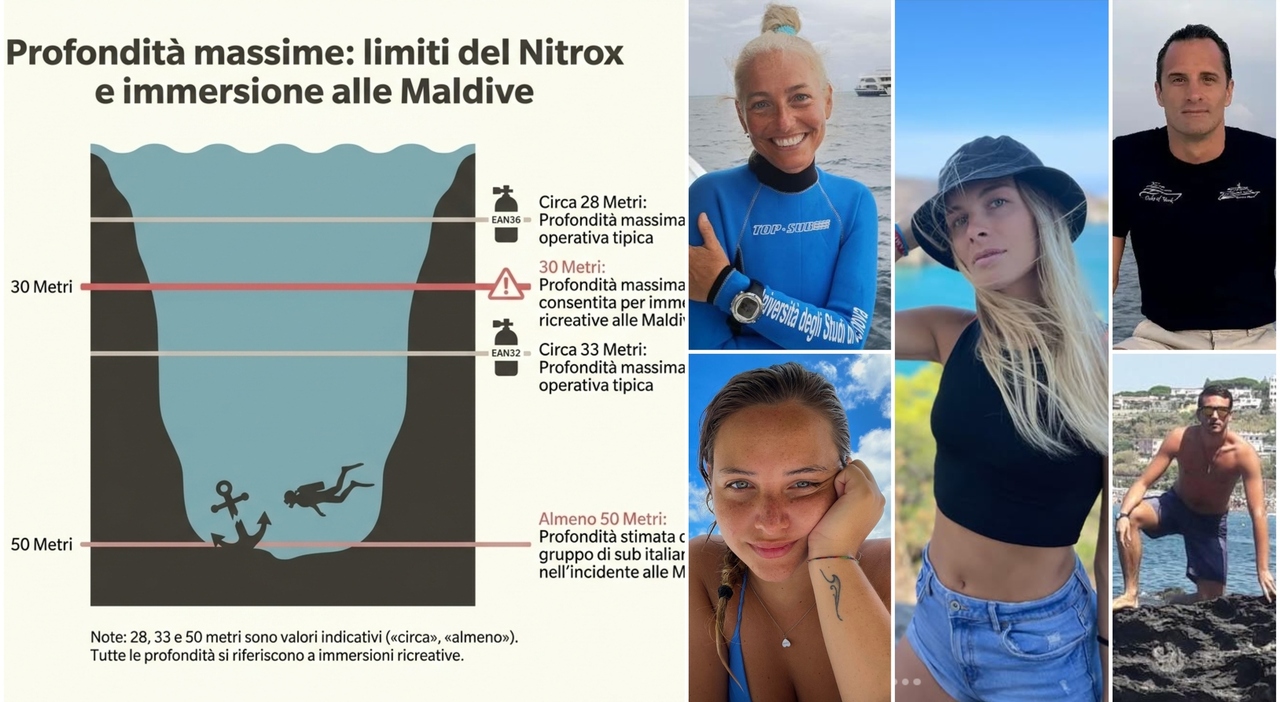Italiani morti alle Maldive, il nitrox all'interno delle bombole d ...
