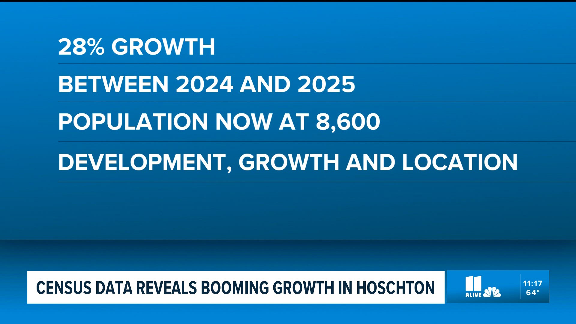 Census data shows growth in Hoschton