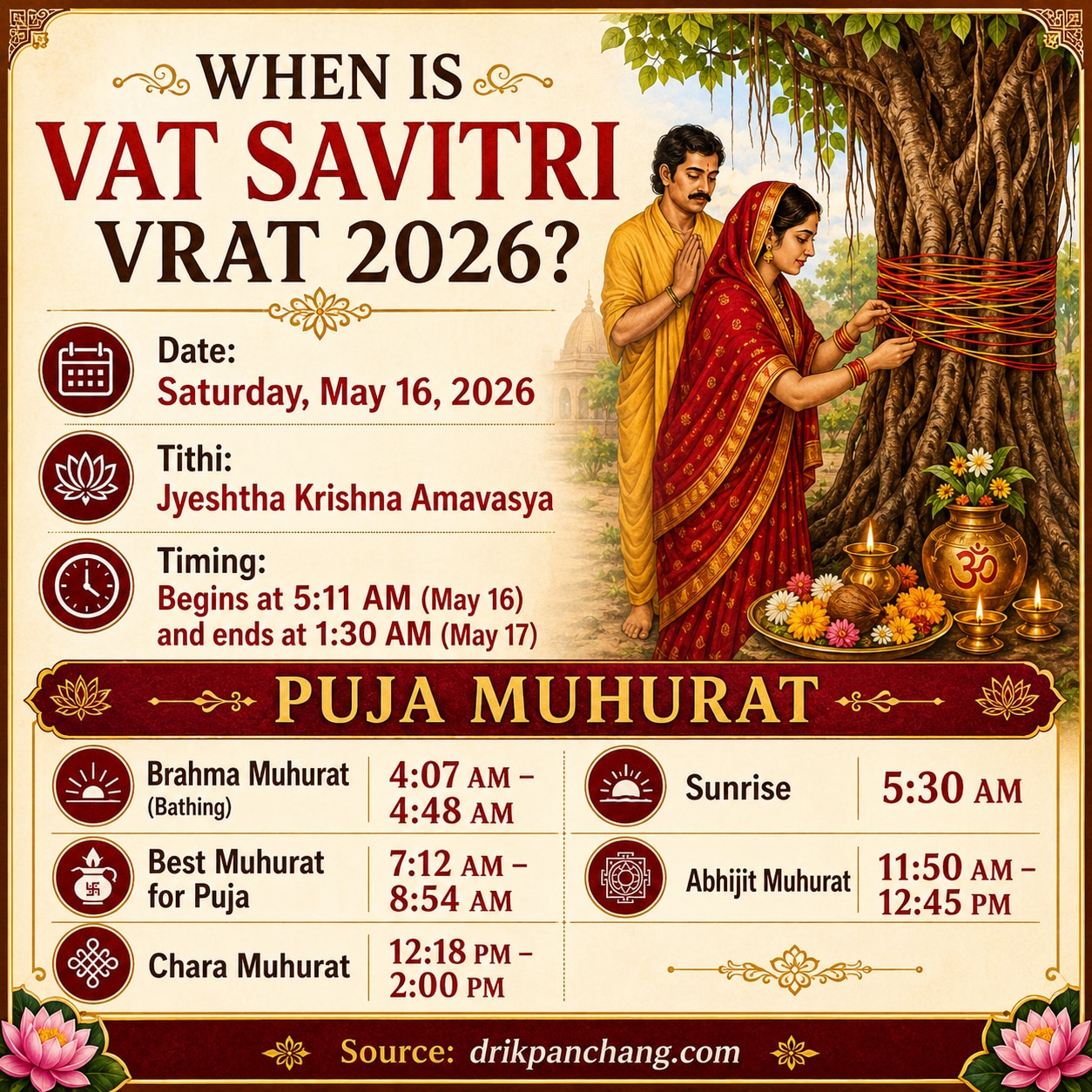 Vat Savitri Vrat 2026 date: Puja muhurat, rituals, significance and 5 ...