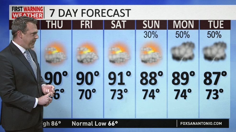 Summer sneak peek: Bracing for 90-degree heat and rising humidity