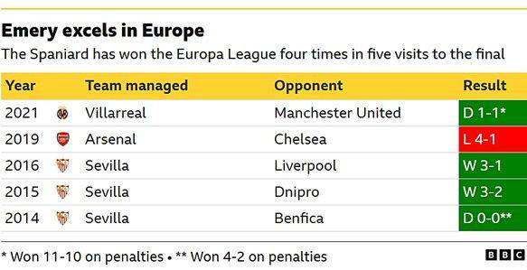 Aston Villa v Liverpool: Key stats and talking points