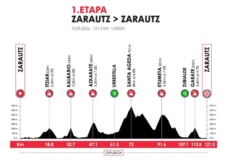 Tour du Pays Basque féminin : parcours, équipes et favorites