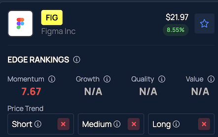 Figma's stock surges on biggest earnings beat since going public: CFO ...