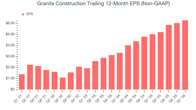 3 reasons investors love Granite Construction (GVA)