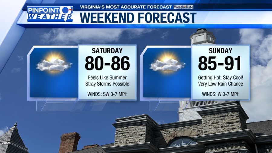 Pinpoint weather: Summer warmth for the weekend