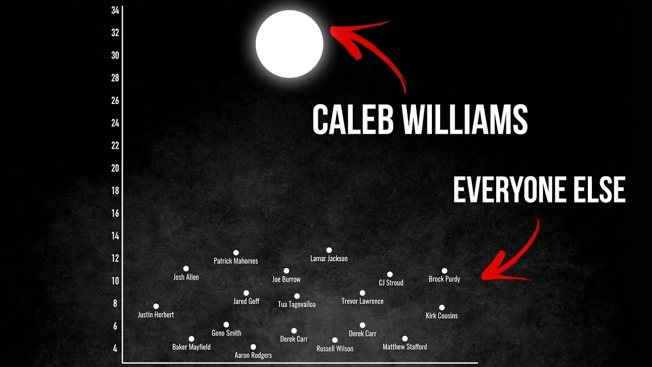 Caleb Williams sets NFL record with six last-minute comebacks in 2025