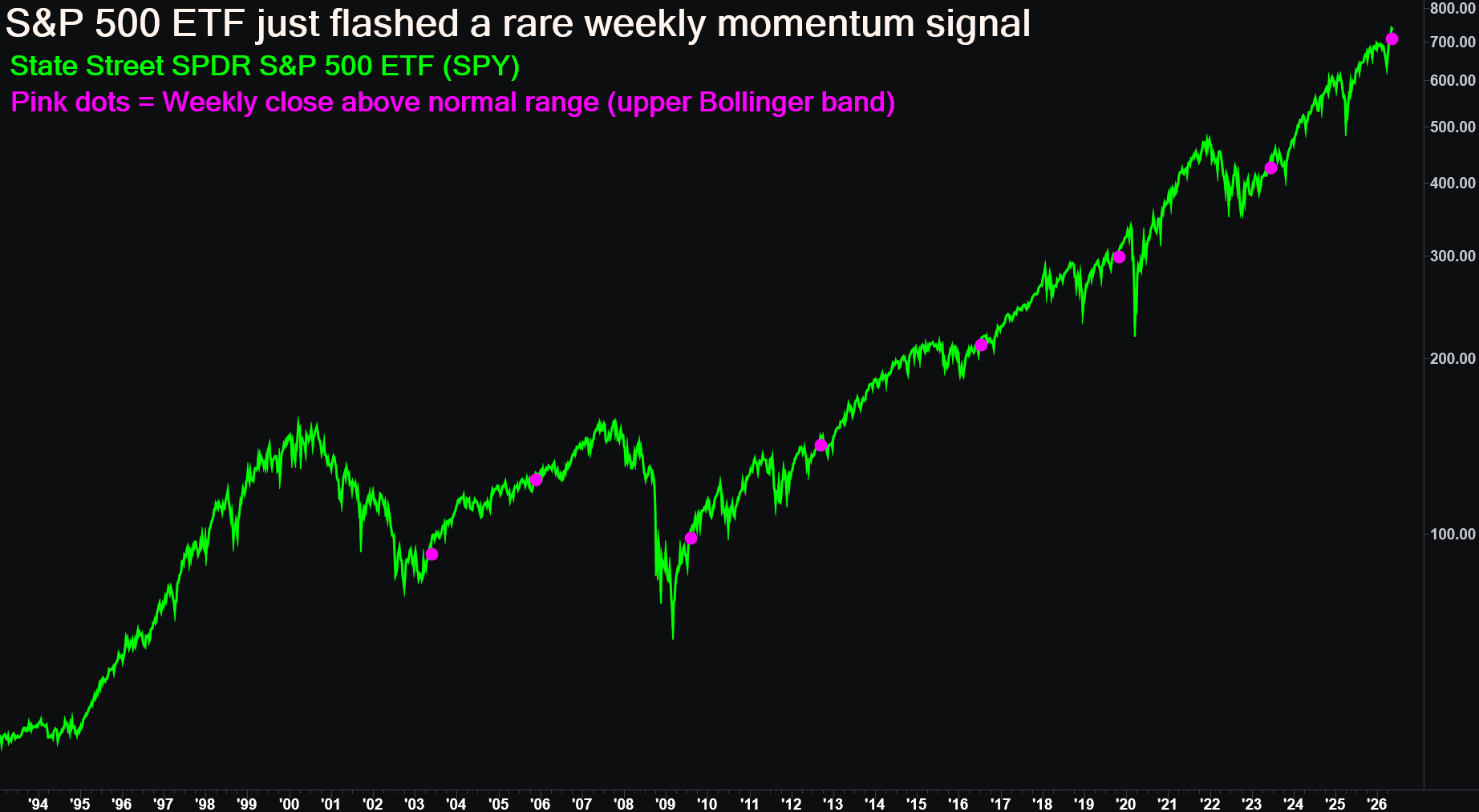 The stock market rally has history on its side — and one big dot-com ...
