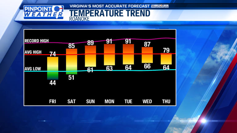 Pinpoint weather: Summer warmth for the weekend