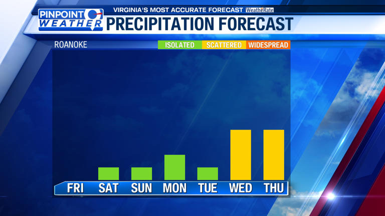 Pinpoint weather: Summer warmth for the weekend