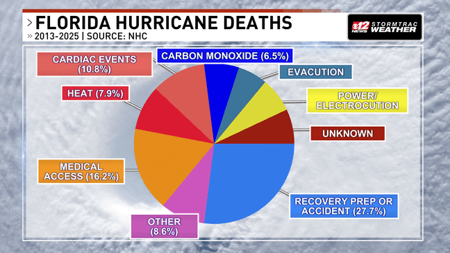 Governor's Hurricane Conference features upcoming season and Hurricane ...