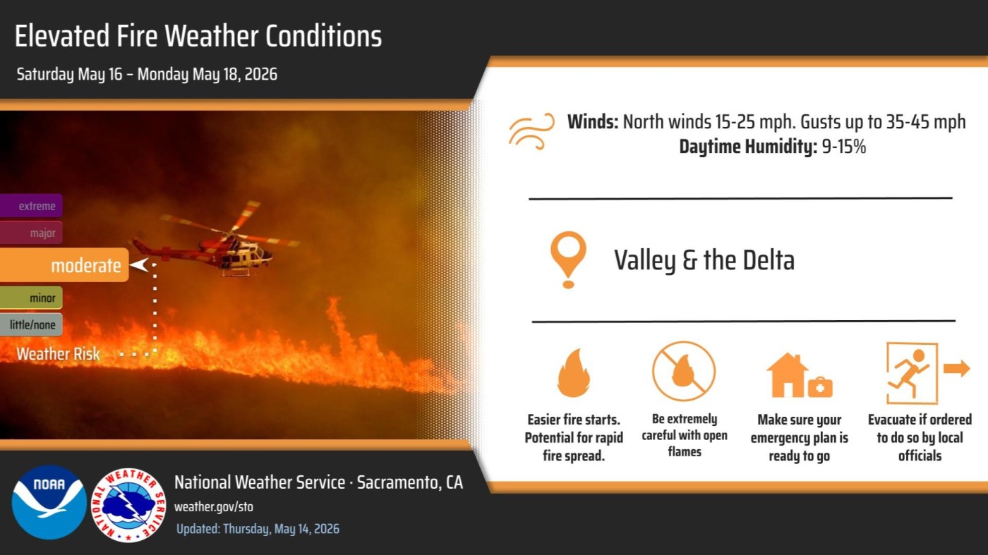 Fire weather watch issued for Saturday through Monday