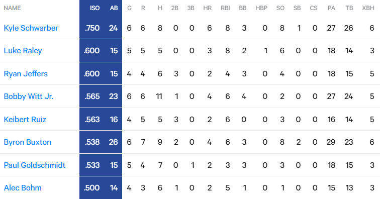 Hitter fantasy baseball breakouts - risers to watch and waiver wire ...