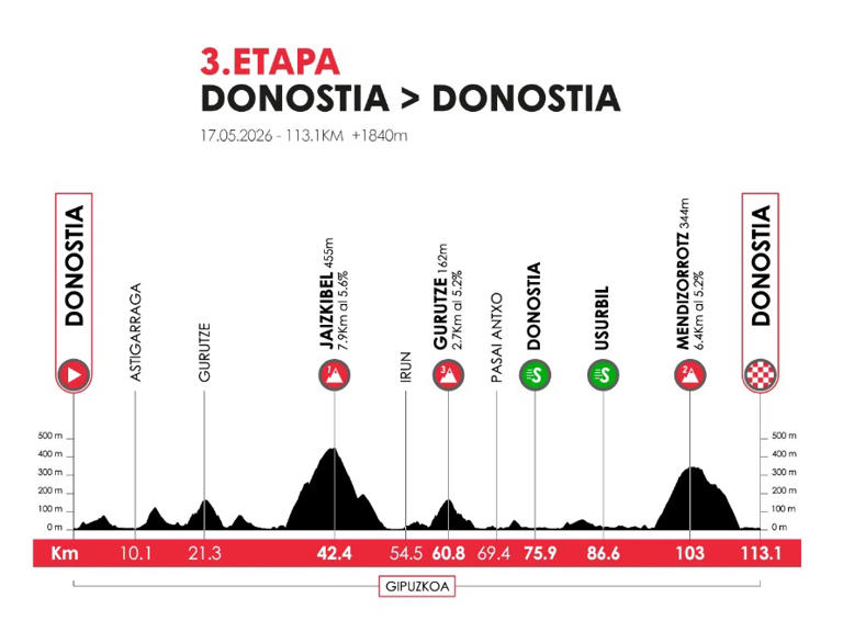 Tour du Pays Basque féminin : parcours, équipes et favorites