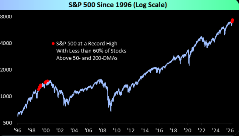 The stock market rally has history on its side — and one big dot-com ...