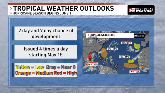 Governor's Hurricane Conference features upcoming season and Hurricane ...