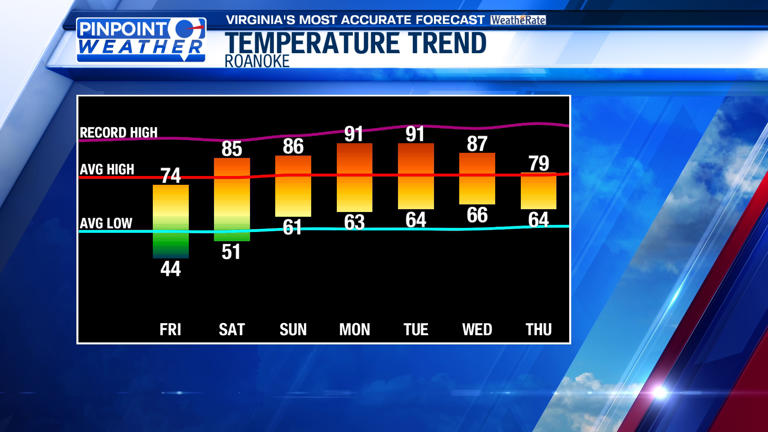 Pinpoint weather: Summer warmth for the weekend