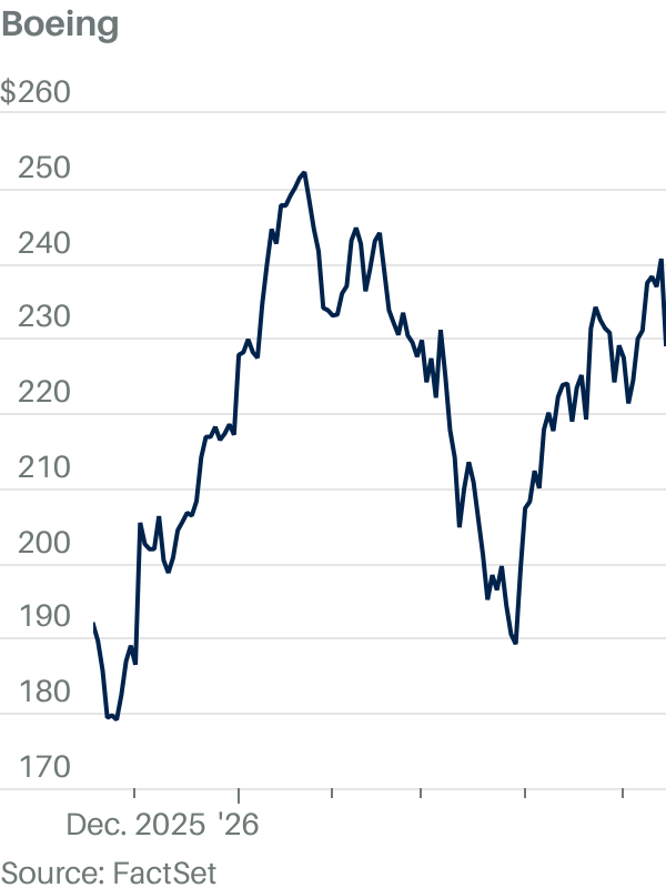 Boeing stock hit. Its big order from China isn’t big enough.