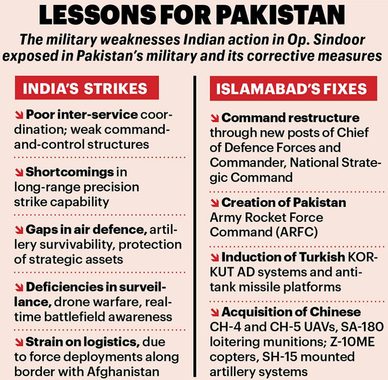 Operation Sindoor | The red lines get sharper