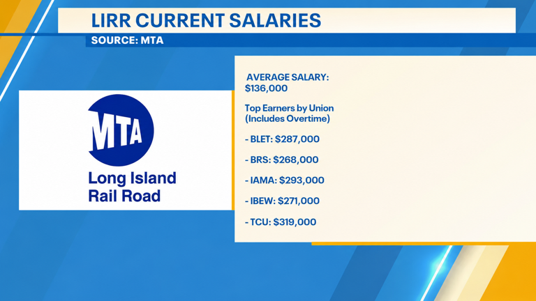 LIRR strike begins, negotiations not reached before midnight