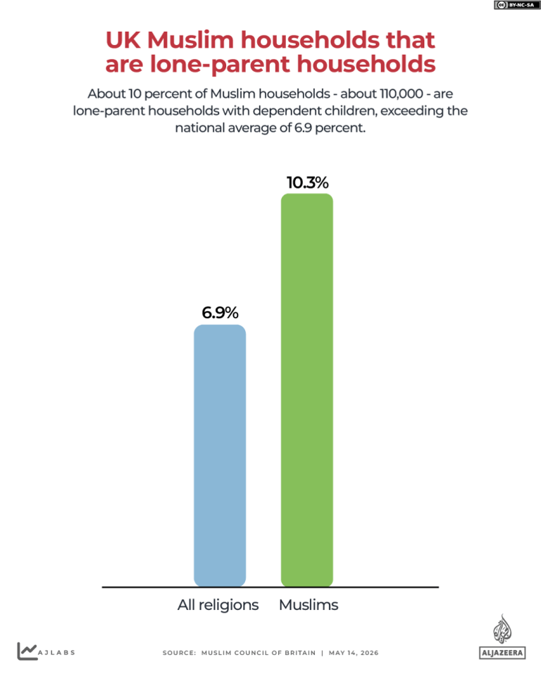 Young and educated: Report reveals shifting demographics among UK Muslims