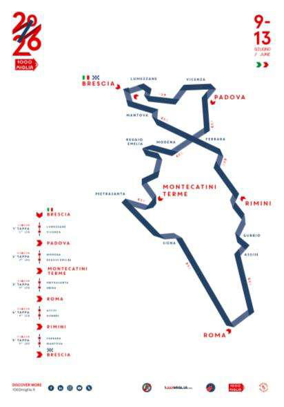 Vesco e Salvinelli vincono il 9° Trofeo Roberto Gaburri: successo nel ...