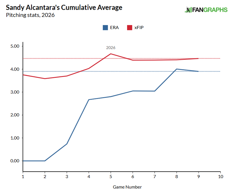 8 fantasy baseball risers and fallers - Jose Altuve, Corey Seager ...
