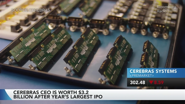 Cerebras pulls back after IPO day; Gemini Space Station rises on $100M ...