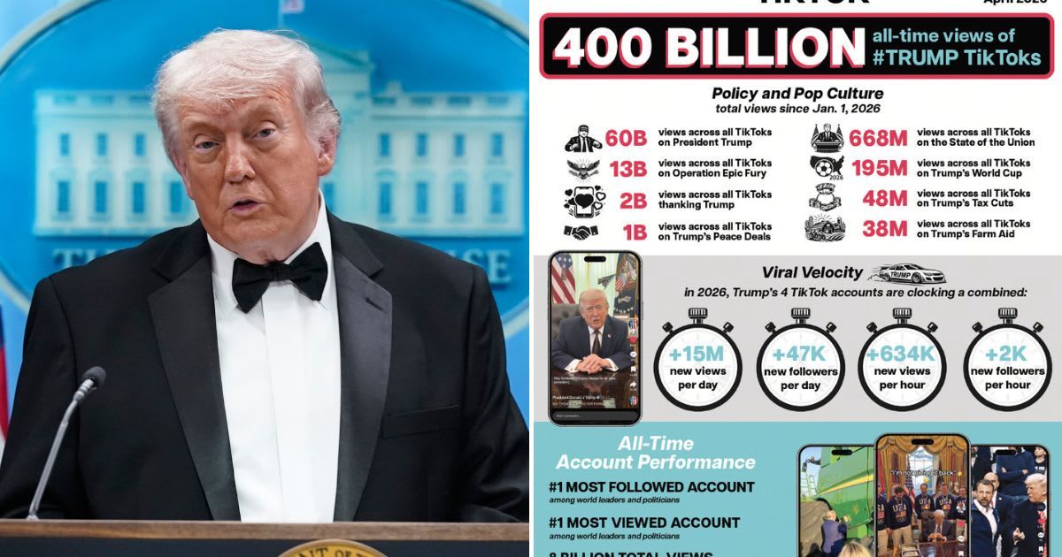 Trump boasts golden statue, 400B TikTok views in Truth Social spree ...