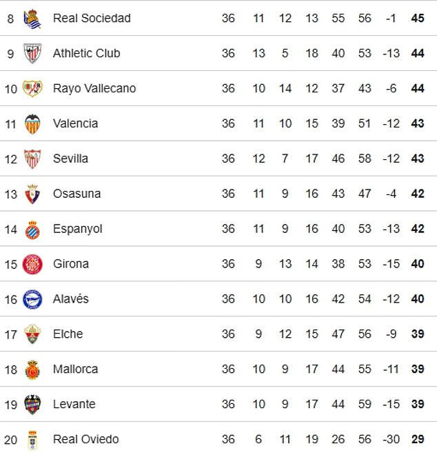 Nine teams still battle relegation ahead of their final two matches of ...