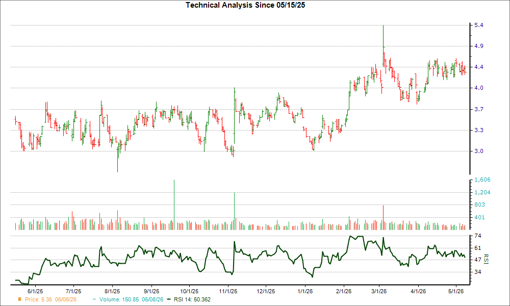 Down 27.1% in 4 weeks, here's why B&G Foods (BGS) looks ripe for a ...