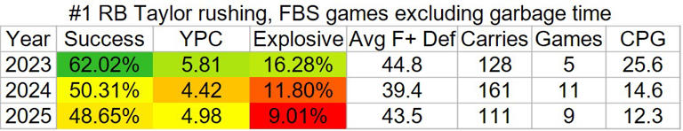 Duck dive: Minnesota football 2026 preview