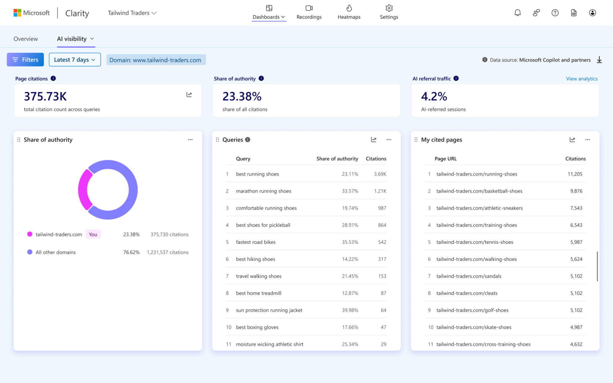 Microsoft Clarity citations dashboard rolls out