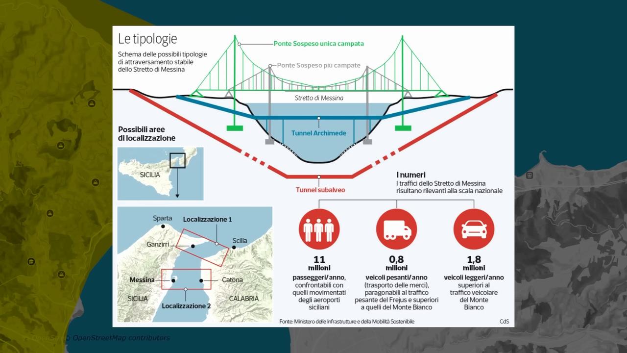 Why isn't there a bridge between Italy & Sicily?