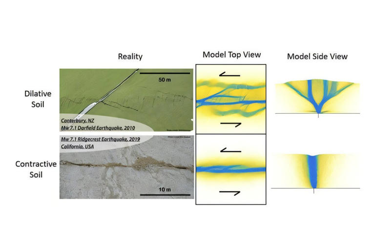 Dense soils may spread earthquake surface ruptures into wider damage ...