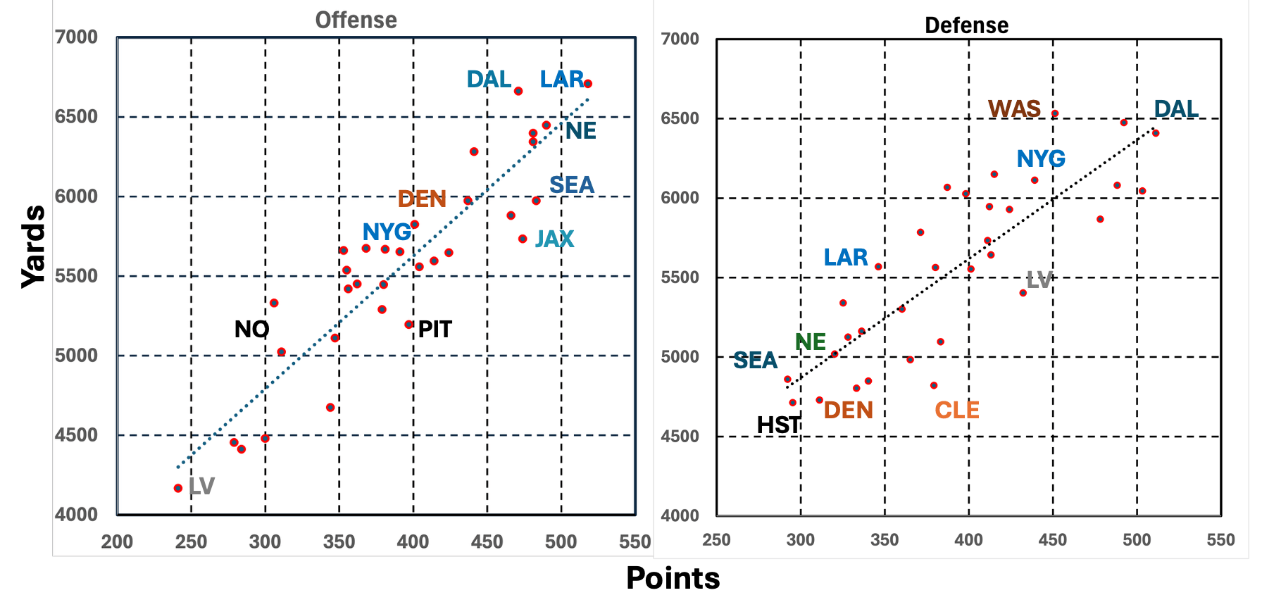 The Giants need to be better in 2026... but more efficient, too