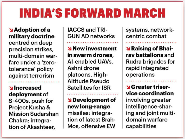 Operation Sindoor | The red lines get sharper