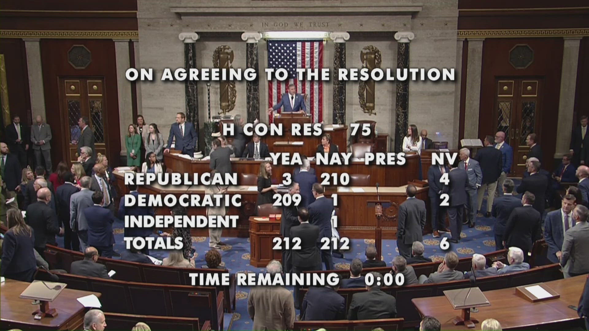 House rejects resolution limiting Trump military action against Iran