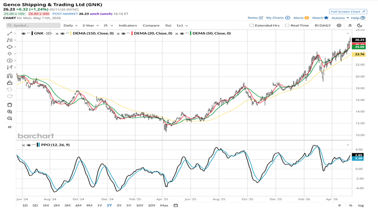 Monster stocks are eating Wall Street. Here’s the bull case for ...