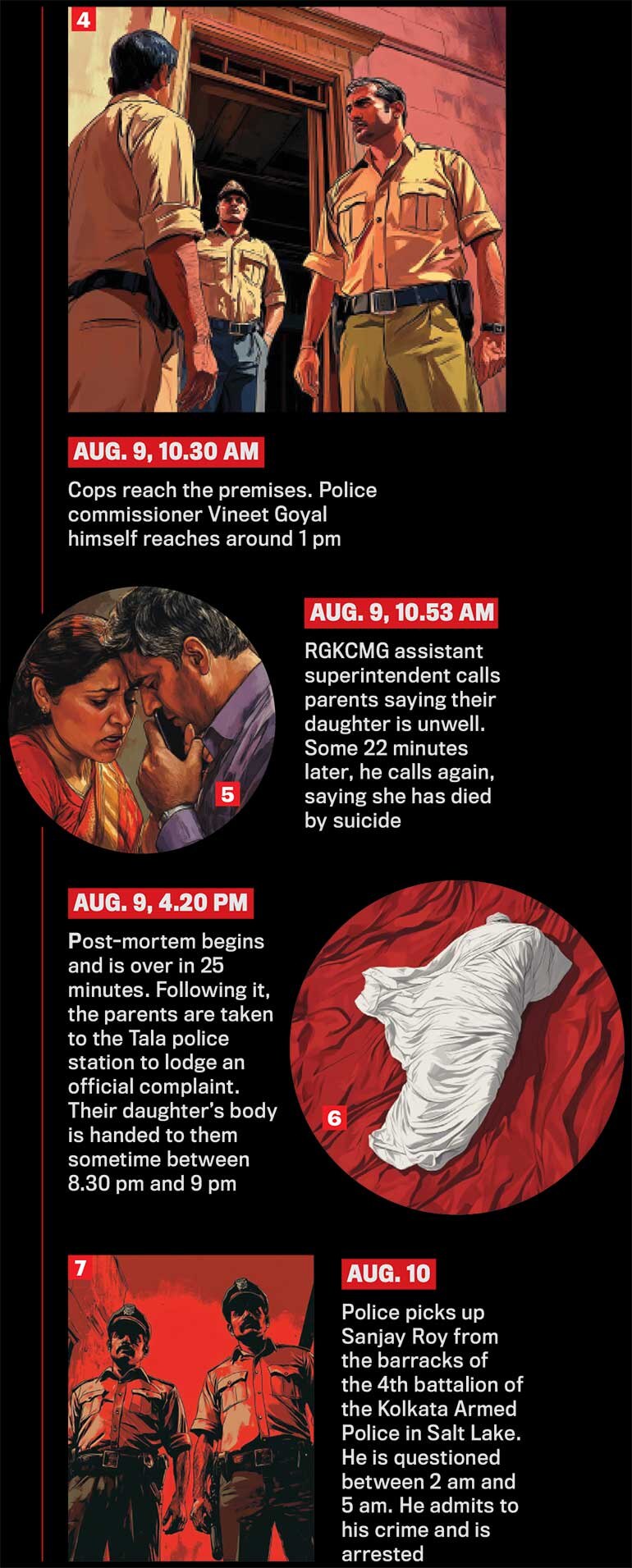 From the India Today archives (2024) | RG Kar: A case of criminal blunders